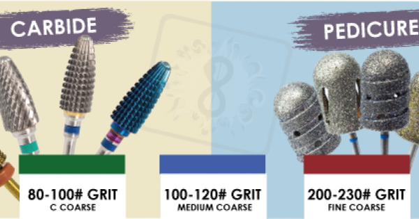 ELECTRONIC DEVICE - BITS